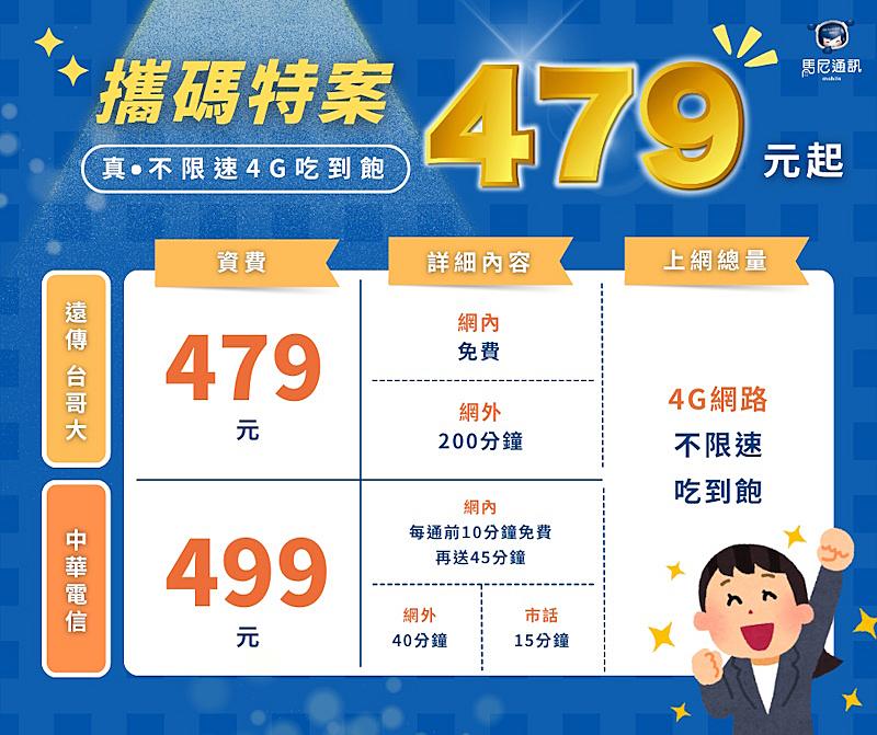 【台南、高雄、屏東】真 ‧ 4G網路不限速吃到飽 只要479元起！- SOGI 手機王